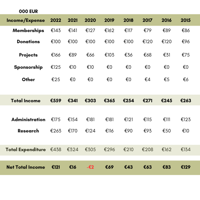 ECGI Financials | ECGI